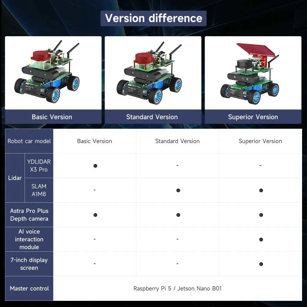 Yahboom ROSMASTER X1 AI Robot RaspberryPi 5 Python Programmable Visual Recognition Mapping ...