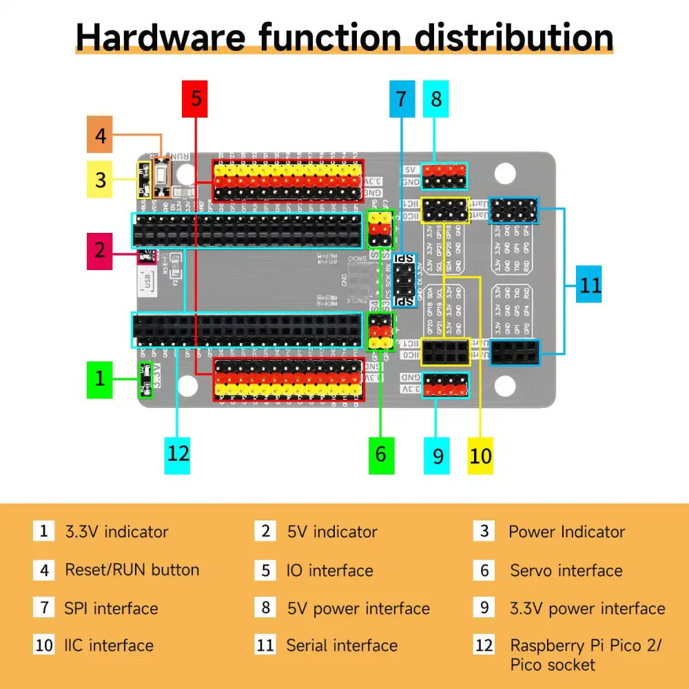 Yahboom Sensor Kit For Raspberry Pi Pico 2get Started With Micropython