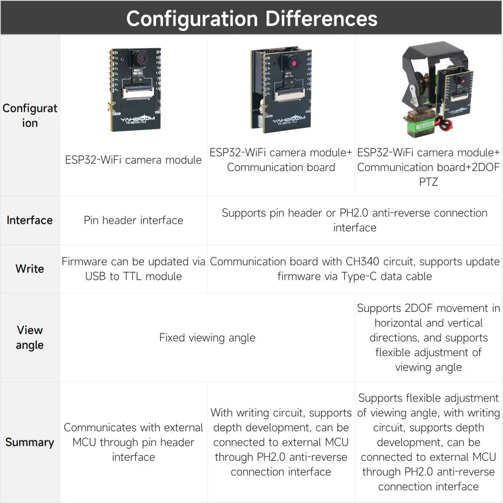 ESP32 WiFi Camera Module Lite Version-Separate module - RobotShop