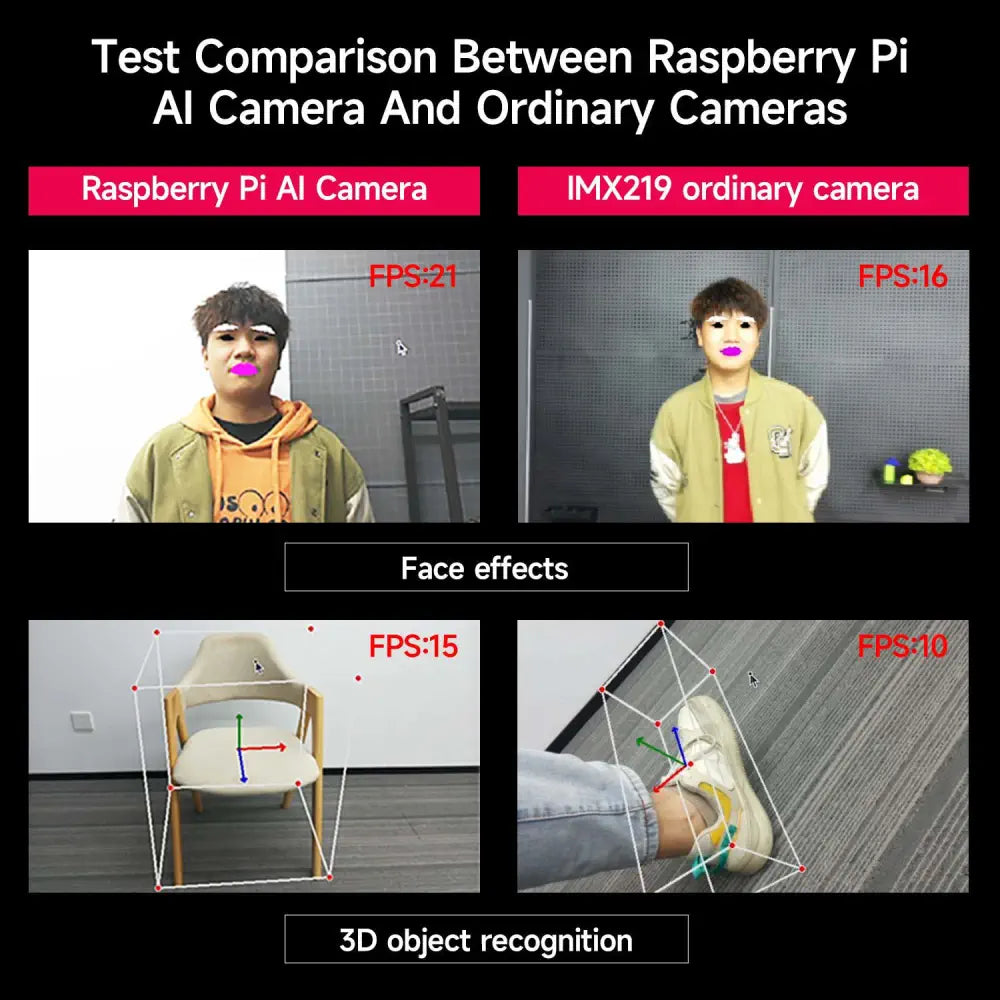 Raspberry Pi Official AI Camera Module - RobotShop