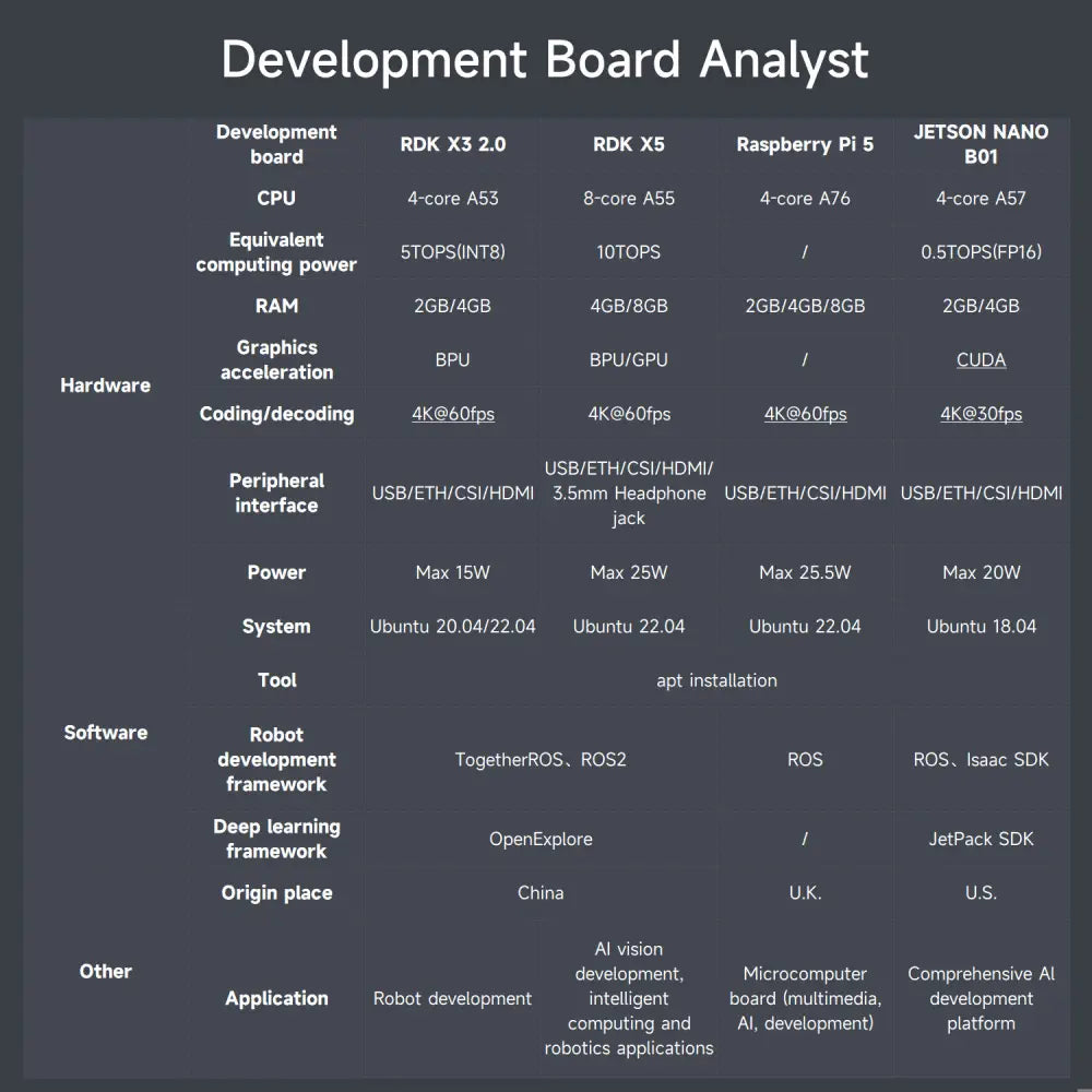 RDK ROS2 Robot Car with Mecanum Wheel-RDK X5 - RobotShop
