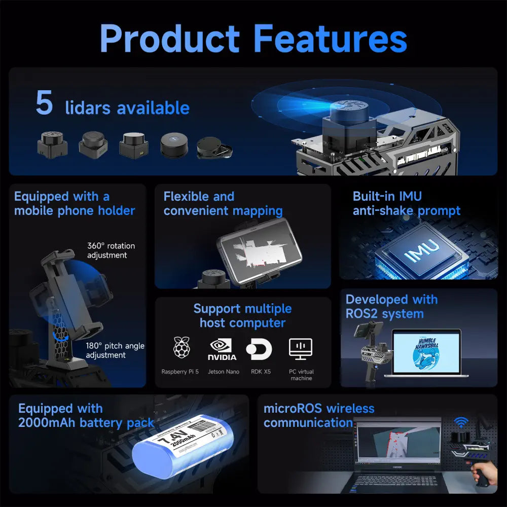 PALMSLAM Handheld LiDAR Scanner for mapping-- With EAI X3 Pro Lidar ...