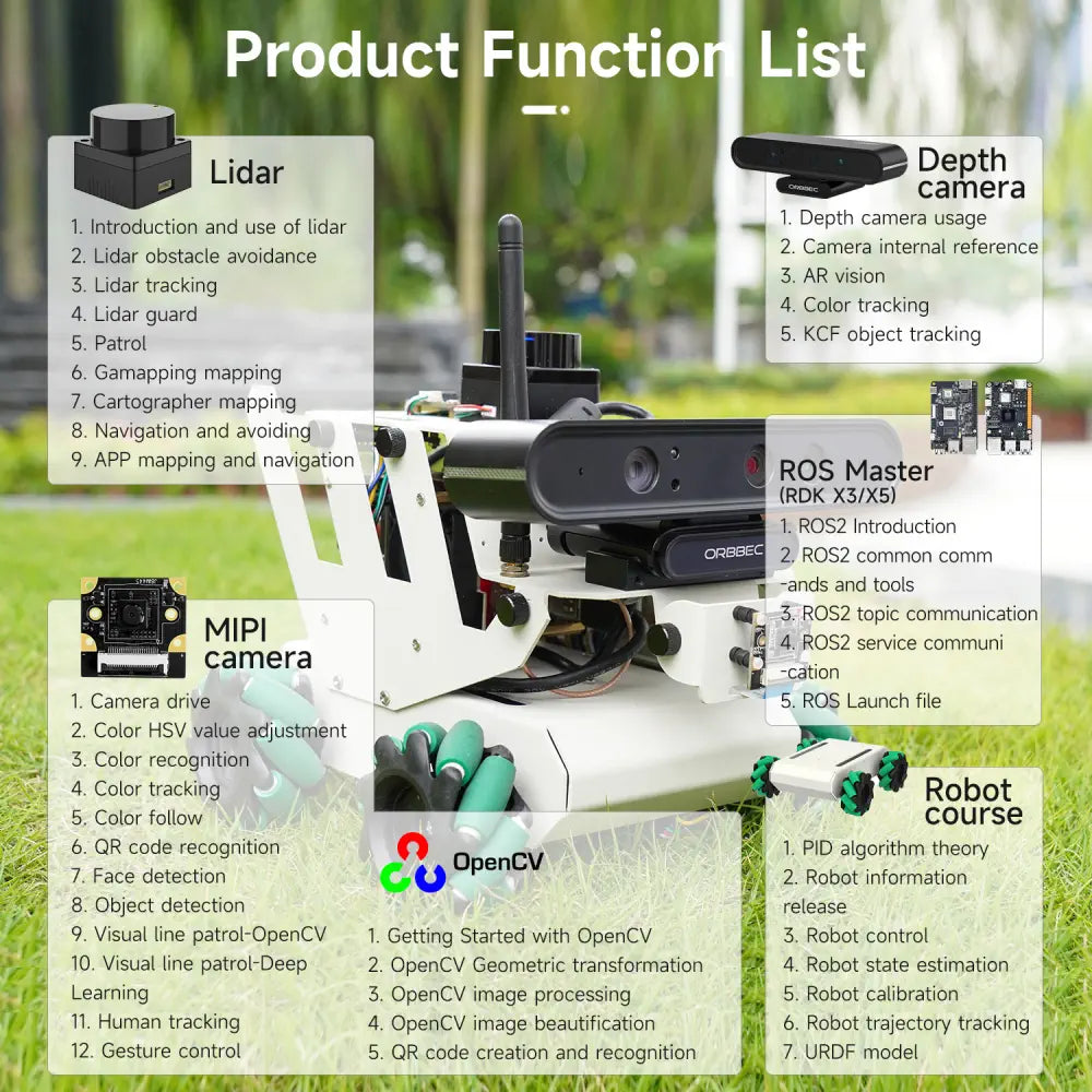 RDK ROS2 Robot Car with Mecanum Wheel-RDK X5 - RobotShop