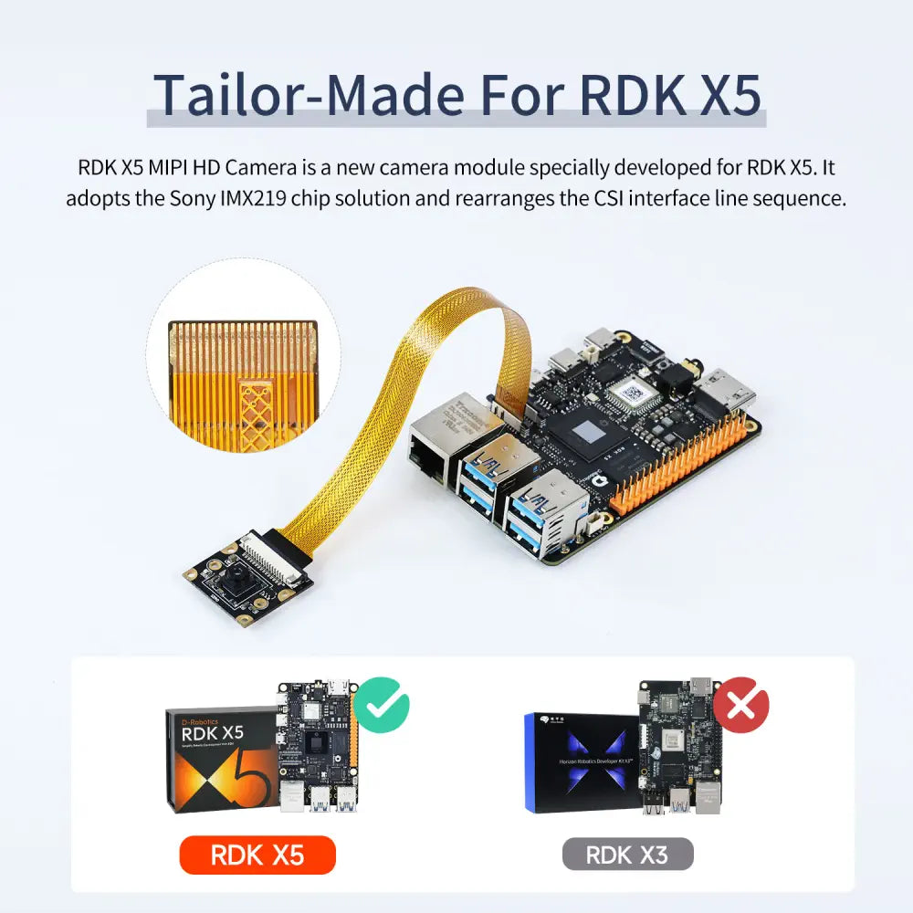RDK MIPI HD Camera Module-160° FOV - RobotShop
