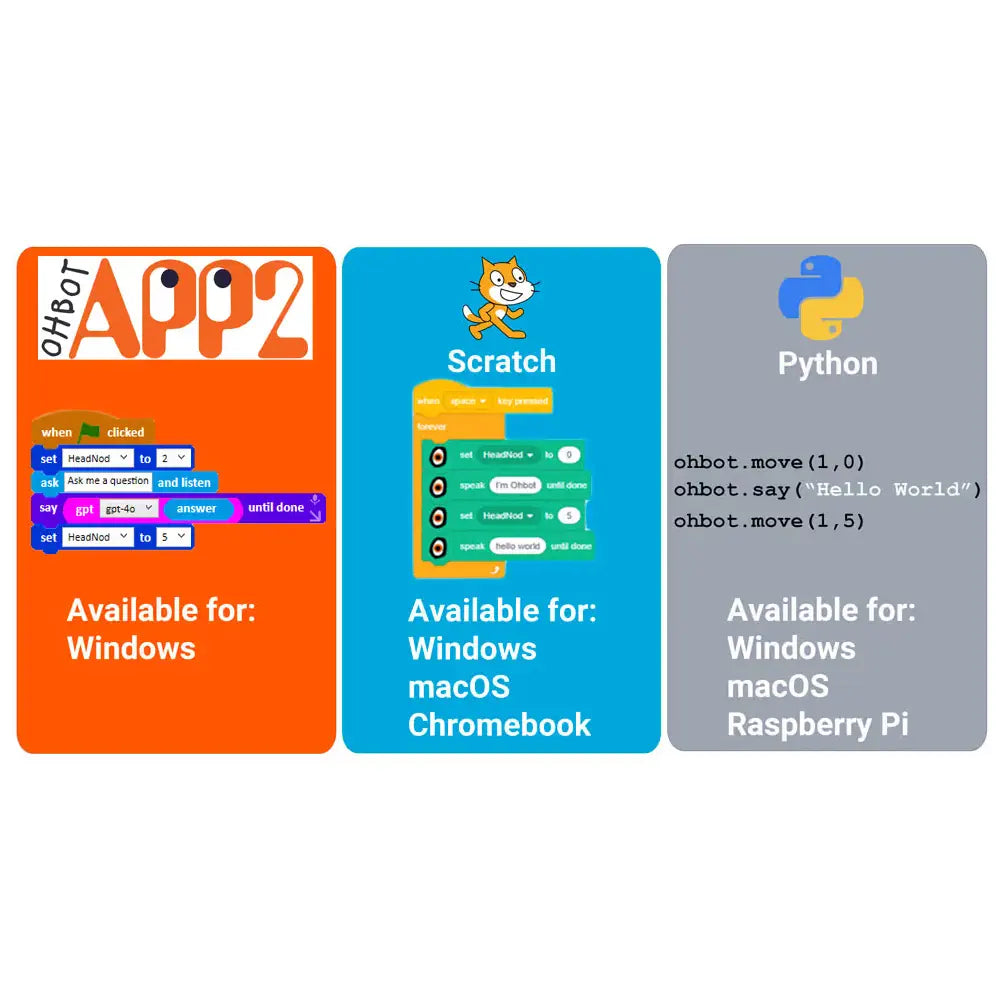 Ohbot 2.2 Kit, Programmable Social Robot, DIY STEM Educational Coding ...