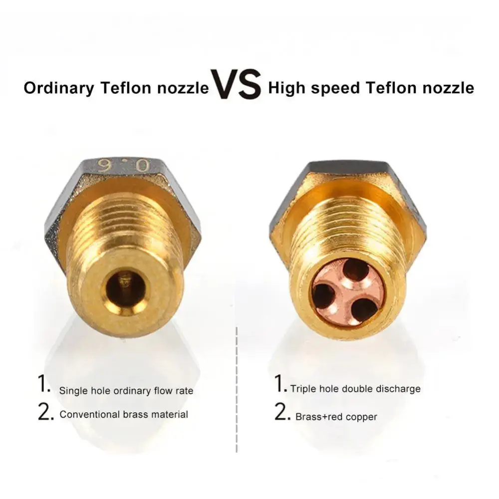 3D Printing Canada CHT High Flow V6 Nozzle - 1.75mm Filament - 1.0mm ...