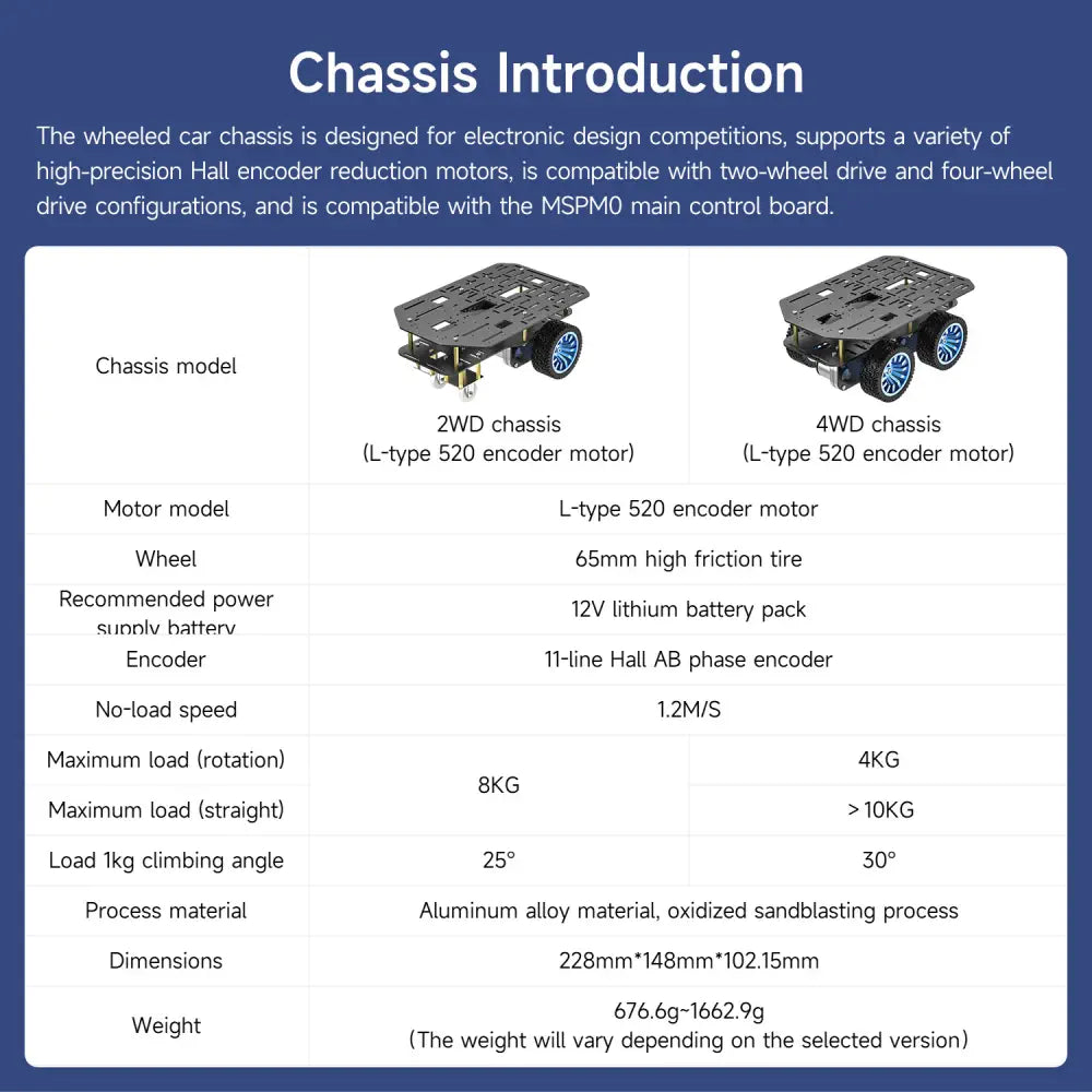 Yahboom MSPM0 Smart Robot Car Aluminum Alloy Chassis Kit-- Four-wheel ...