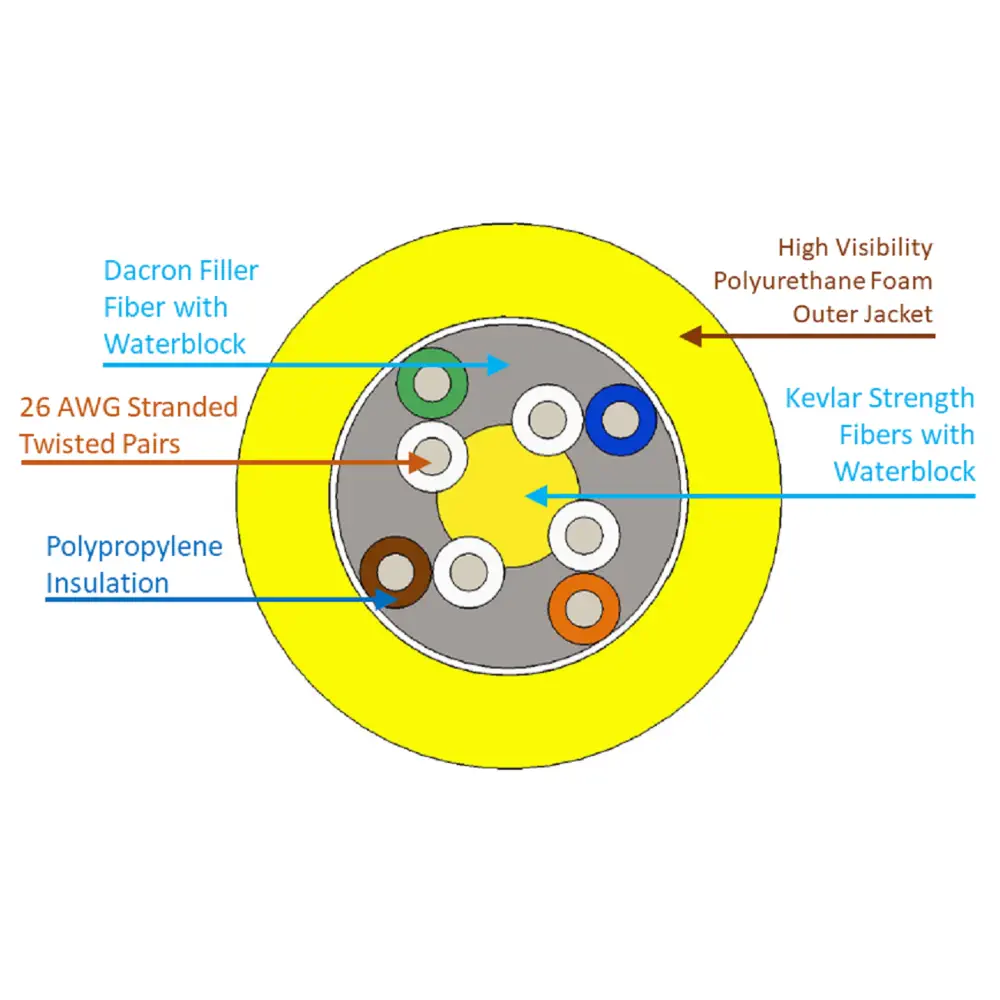 Fathom ROV Tether (by the m) (Twisted Pairs - 1) - RobotShop