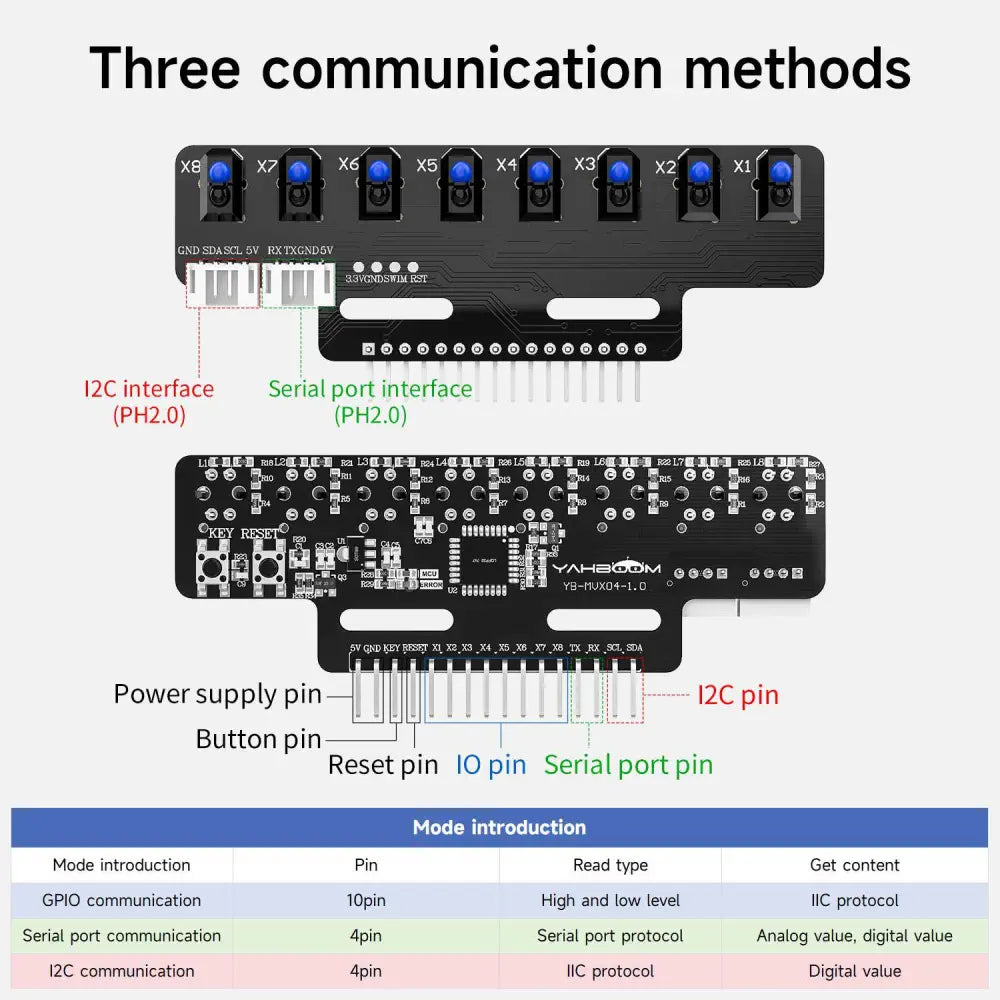 Yahboom Module capteur de suivi infrarouge 8 channel--Module séparé ...