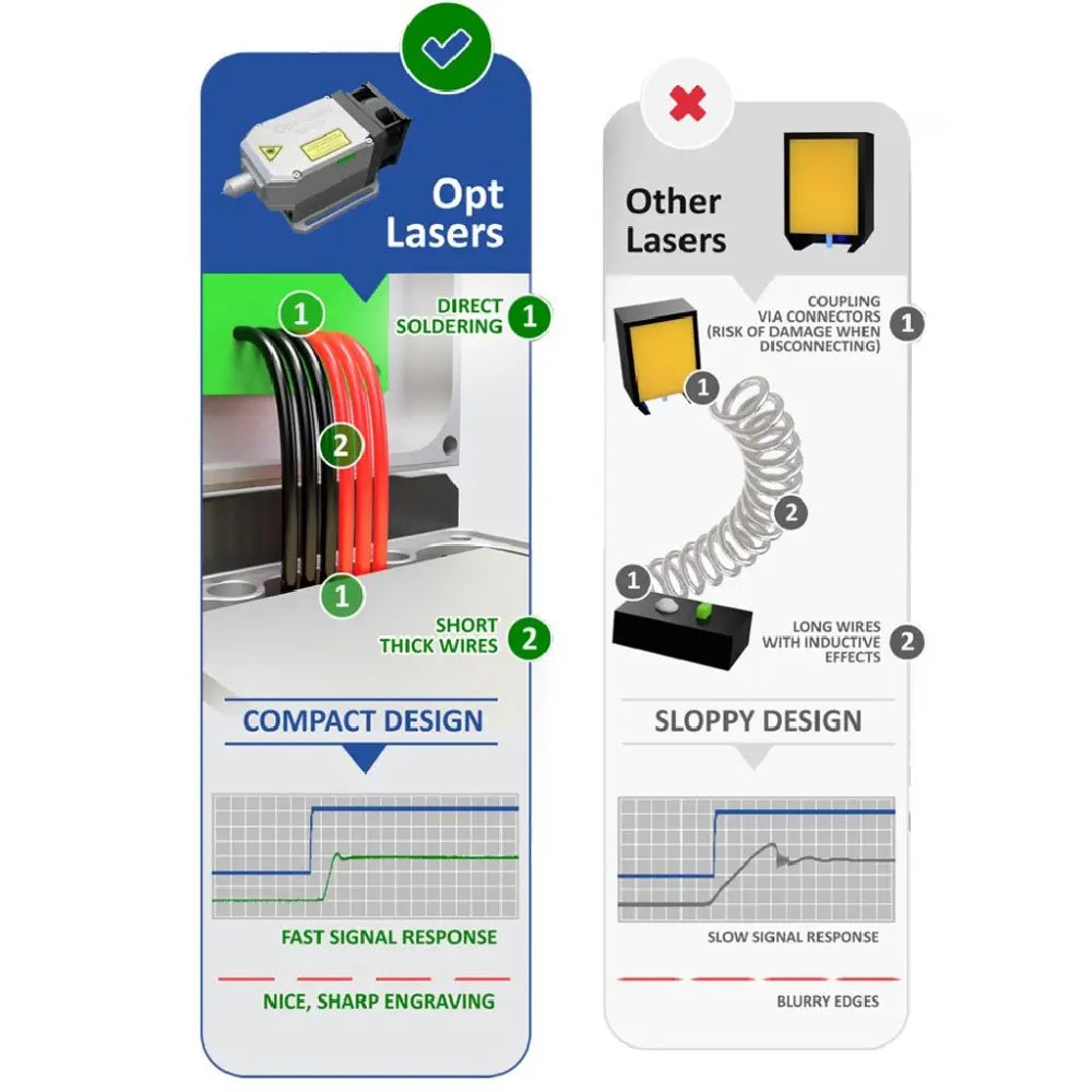 Opt Lasers OpenBuilds Lead CNC Laser Upgrade Kit w/ PLH3D-15W Engraving ...