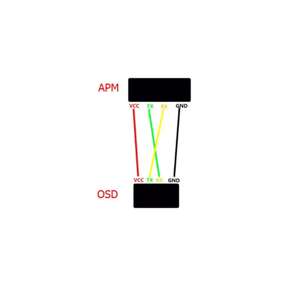 Radiolink OSD Telemetry Module (Pixhawk & APM) - RobotShop